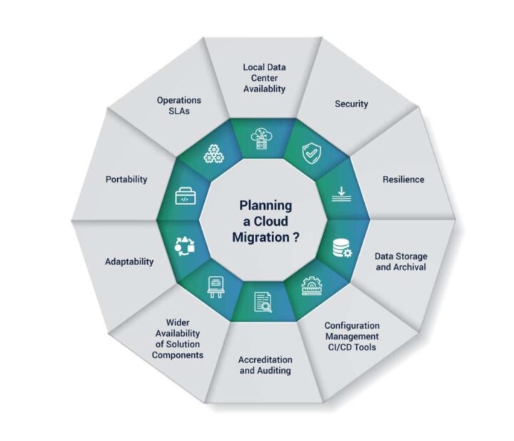Cloud Migration Kwik It Solutions
